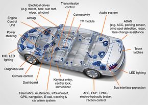 CTVS Multilayer Varistors for Automotive | TDK Electronics - TDK Europe