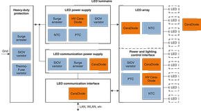 All-round ESD and heat protection | TDK Electronics - TDK Europe