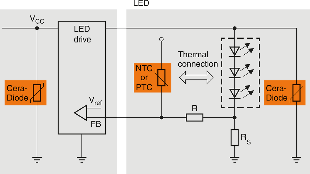 All-round ESD and heat protection | TDK Electronics - TDK Europe