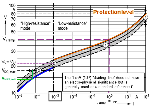 CTVS Multilayer Varistors for Automotive – Functionality | TDK ...