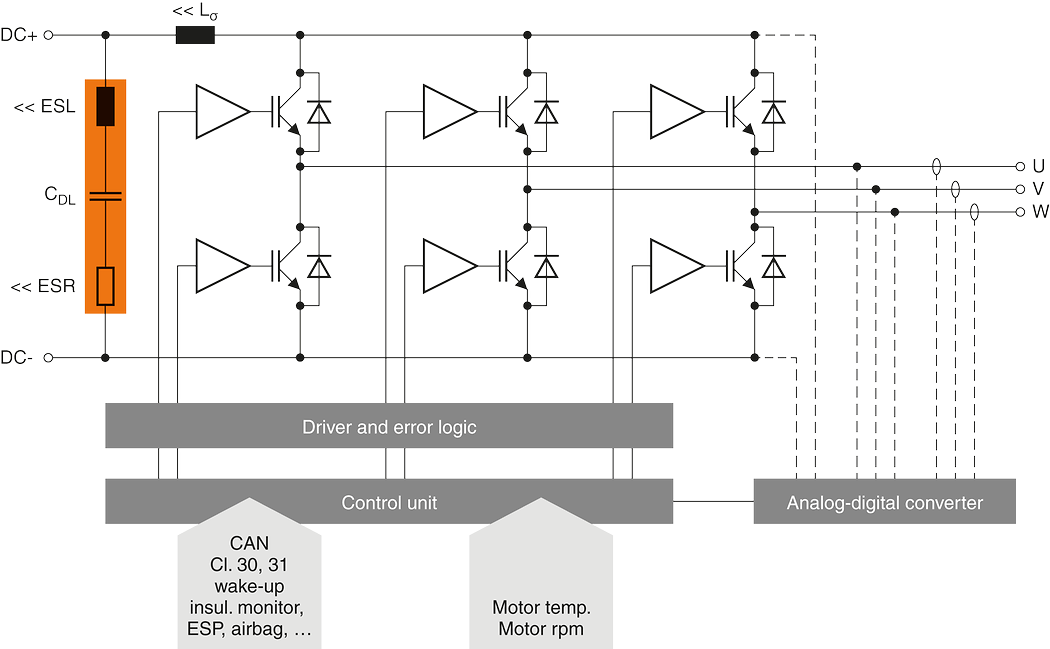 CeraLink enables compact and flexible high-performance inverters | TDK ...