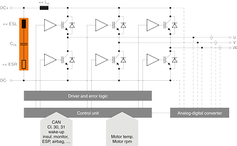 CeraLink enables compact and flexible high-performance inverters | TDK ...