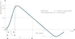 Compact and robust overvoltage protection | TDK Electronics - TDK Europe