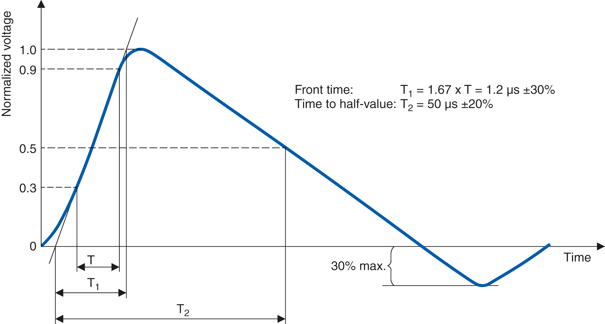 Compact and robust overvoltage protection | TDK Electronics - TDK Europe