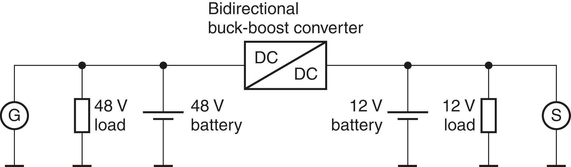 Well equipped for 48 volts | TDK Electronics - TDK Europe