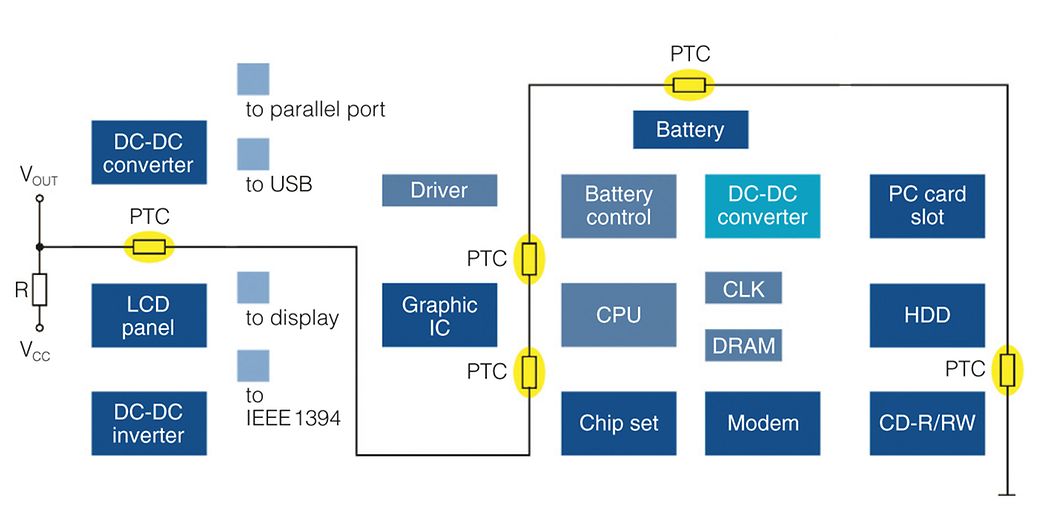 Alle Hotspots im Griff | TDK Electronics - TDK Europe