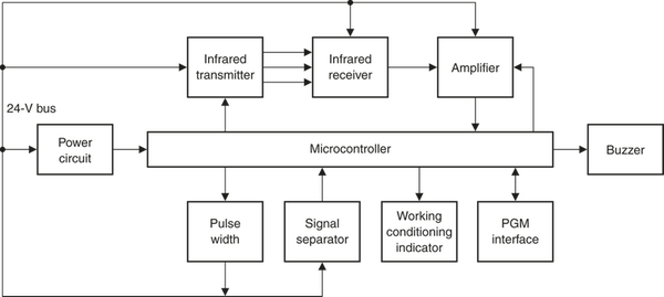 Fire Alarm System Block Diagram