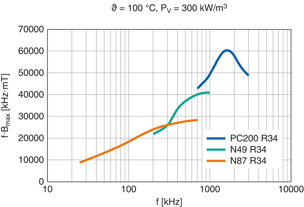 Significantly more efficient with improved materials and geometries ...