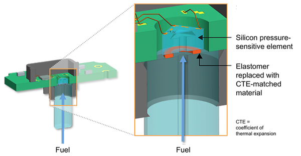 Media-resistant pressure sensors for aggressive fuel line environments ...