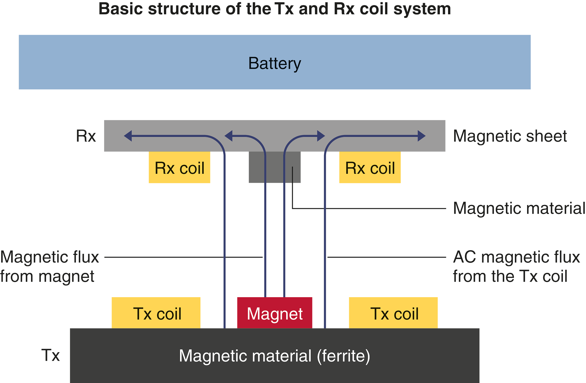 Thin and efficient power transmission | TDK Electronics - TDK Europe