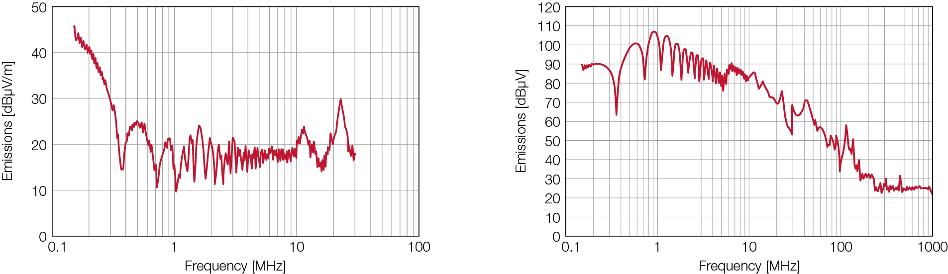 Innovative filter solutions for e-mobility | TDK Electronics - TDK Europe