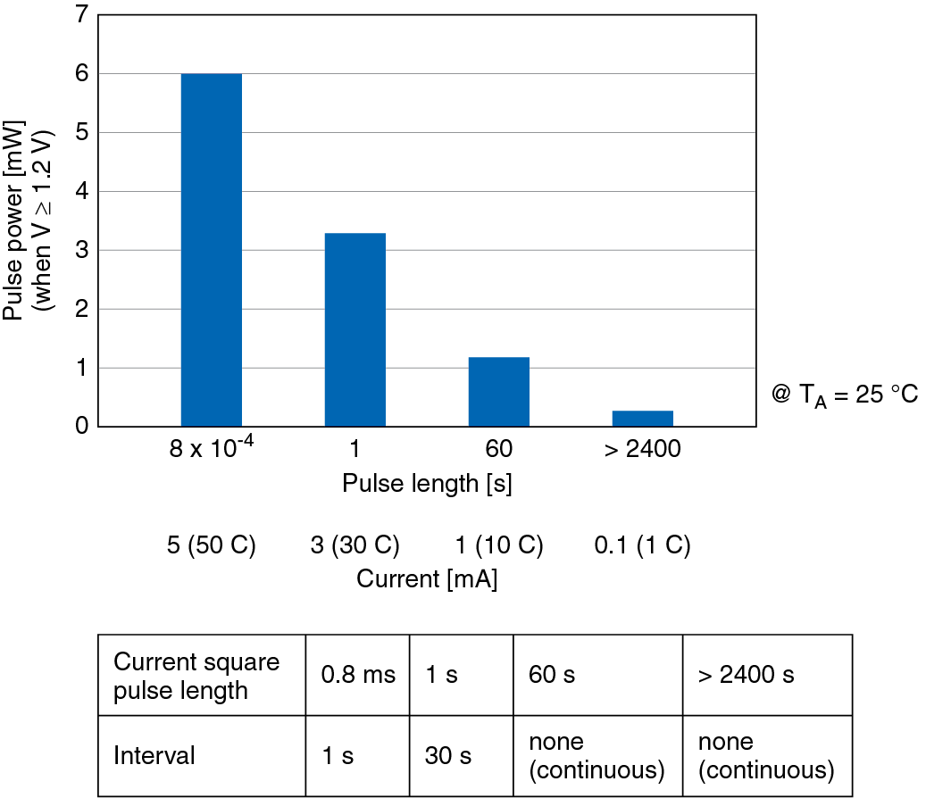 Rechargeable solid-state SMD battery for IoT applications | TDK ...