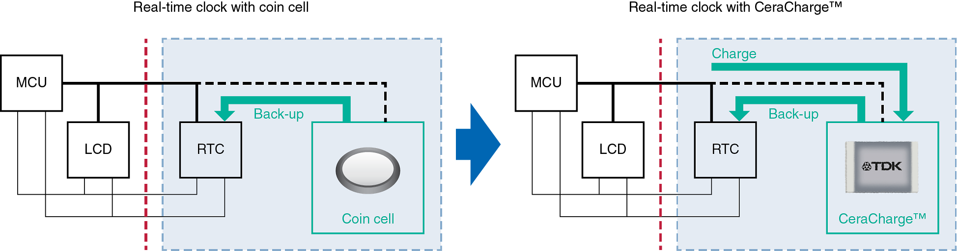 Rechargeable solid-state SMD battery for IoT applications | TDK ...