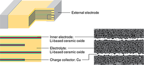 Rechargeable solid-state SMD battery for IoT applications | TDK ...