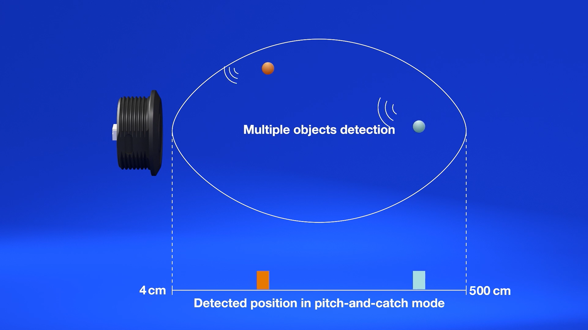 Ultrasonic sensor module – Product catalog | TDK Electronics - TDK Europe