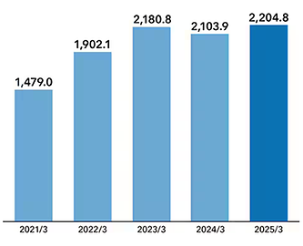 TDK Electronics in Nashik | TDK Electronics - TDK Europe