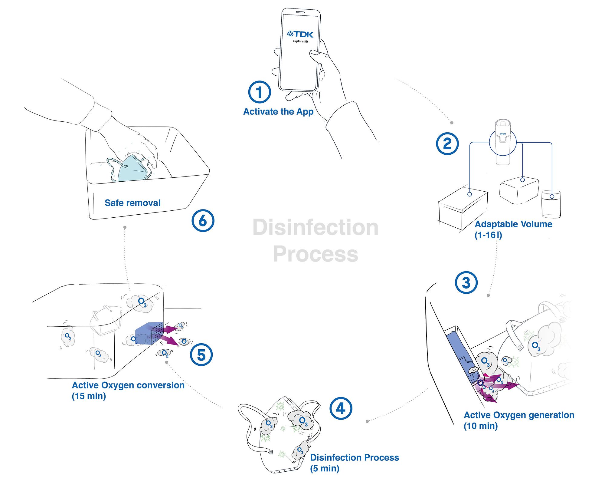 TDK CeraPlas for decontamination | TDK Electronics - TDK Europe
