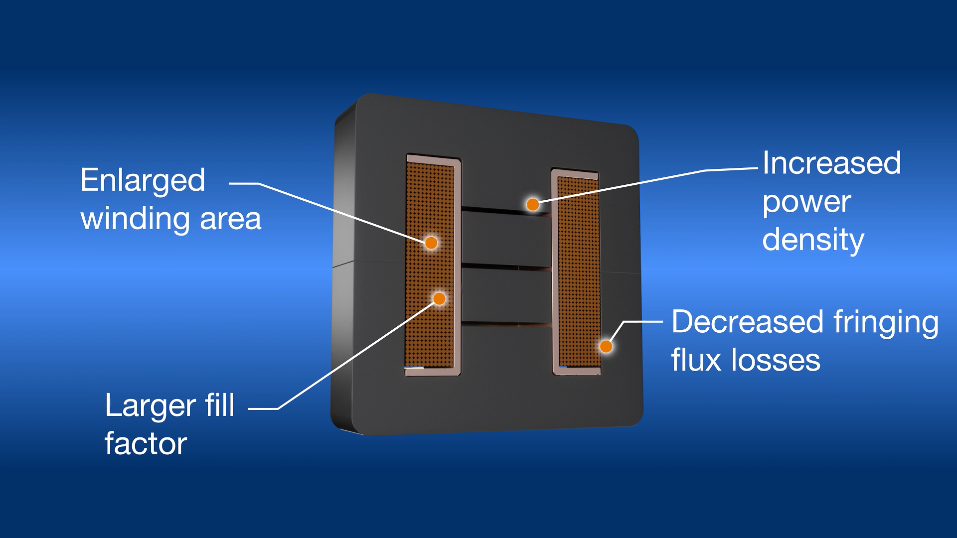Cores with distributed Air Gaps | TDK Electronics - TDK Europe