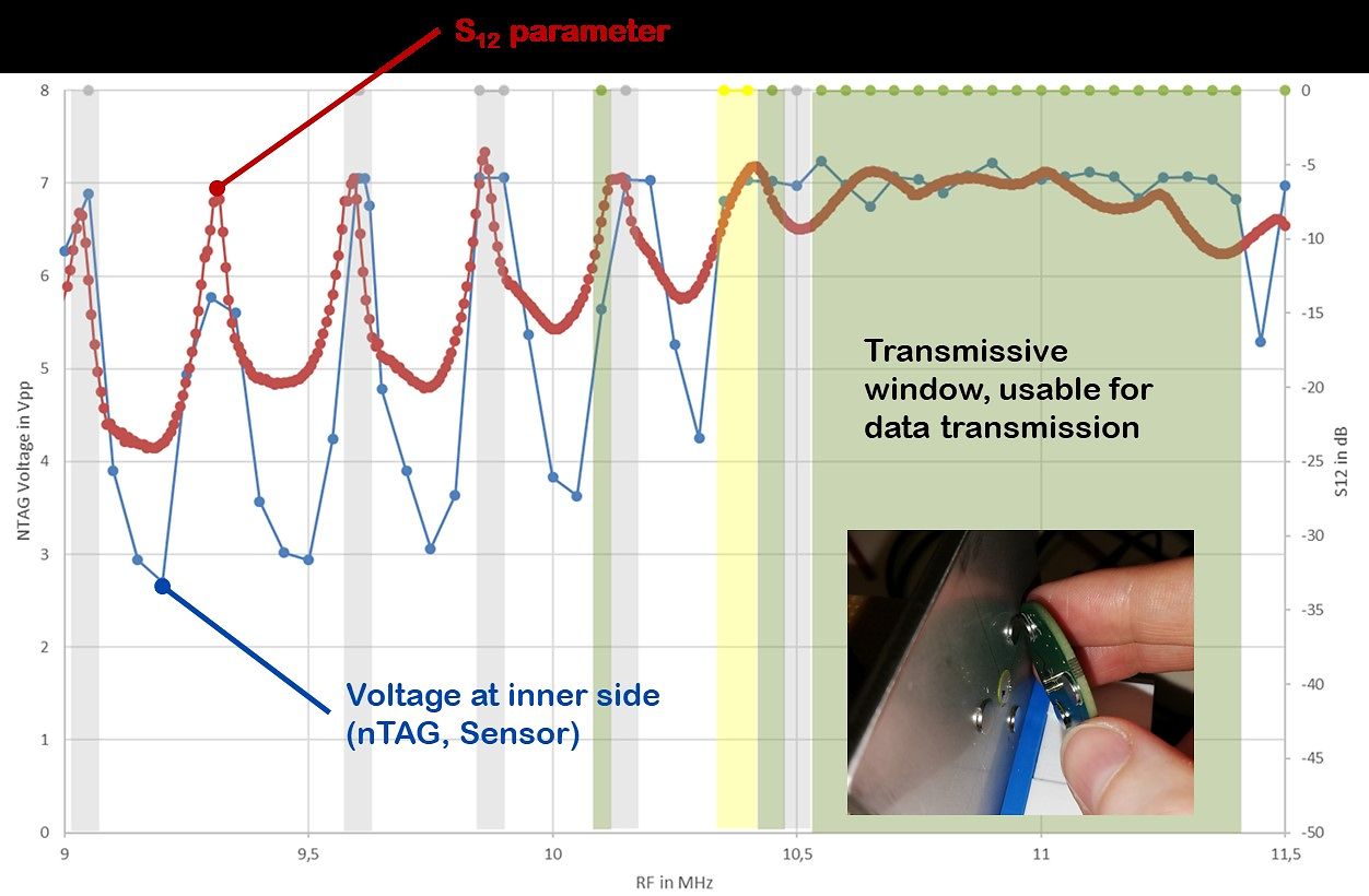 Piezo-acoustic ultrasonic technique | TDK Electronics - TDK Europe