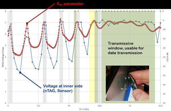 Piezo-acoustic ultrasonic technique | TDK Electronics - TDK Europe