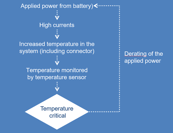 Temperature sensors | TDK Electronics - TDK Europe