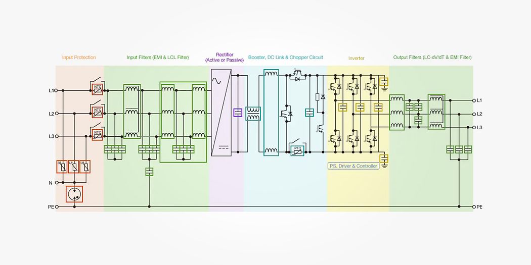 Infineon REF‑22K‑GPD-INV-EASY3B | TDK Electronics - TDK Europe