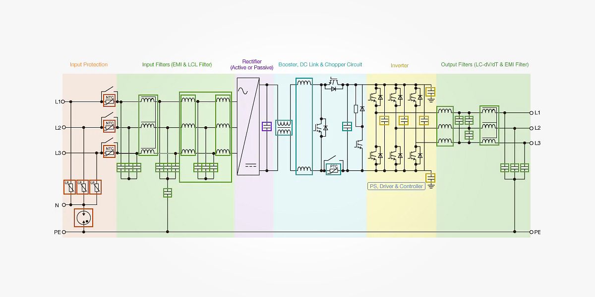 Infineon REF‑22K‑GPD-INV-EASY3B | TDK Electronics - TDK Europe