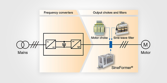 Product catalog: EMC components | TDK Electronics - TDK Europe
