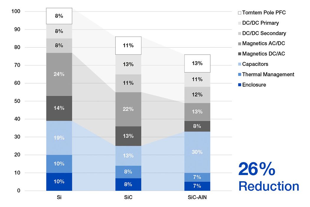 Smart Multilayer AlN Substrate and Packaging | TDK Electronics - TDK Europe