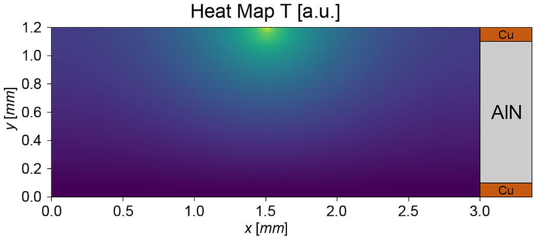 Smart Multilayer AlN Substrate and Packaging | TDK Electronics - TDK Europe