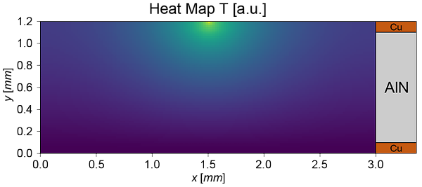 Smart Multilayer AlN Substrate and Packaging | TDK Electronics - TDK Europe