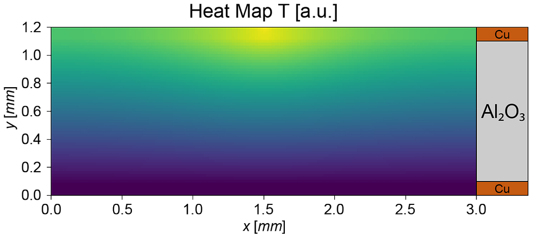Smart Multilayer AlN Substrate and Packaging | TDK Electronics - TDK Europe
