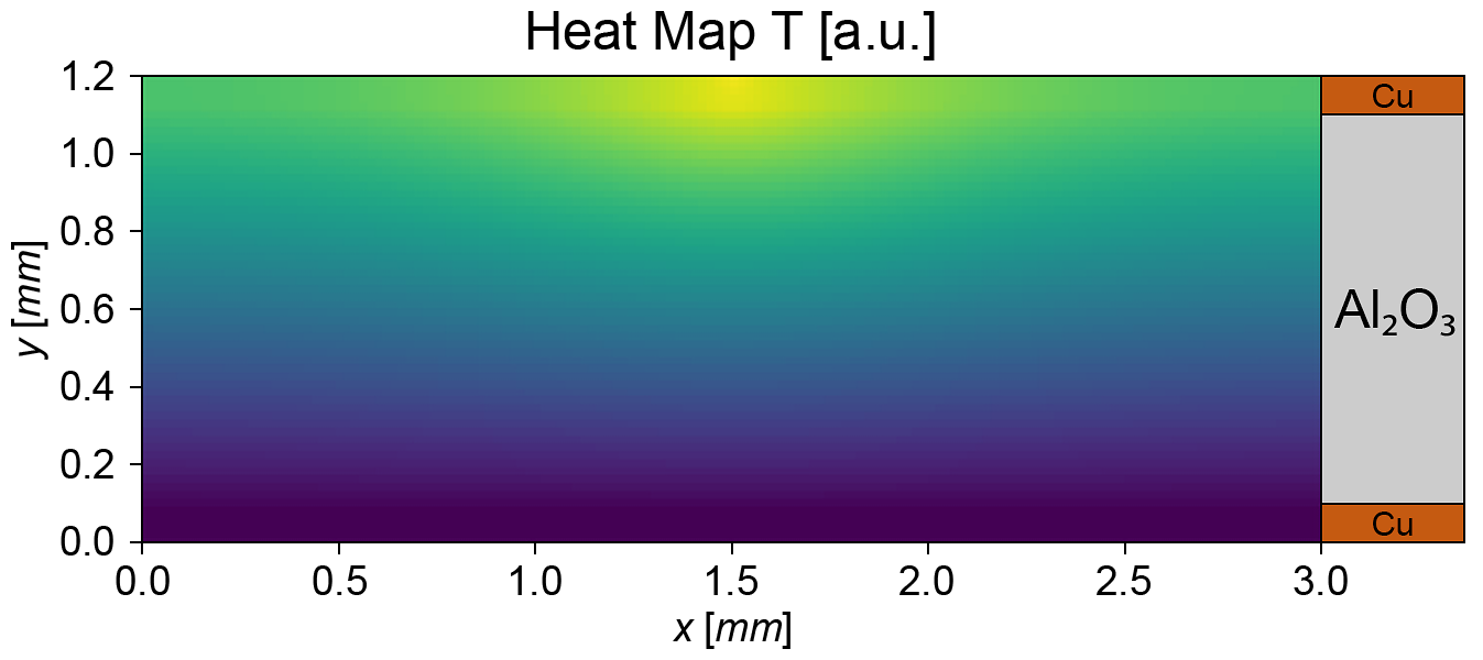 Smart Multilayer AlN Substrate and Packaging | TDK Electronics - TDK Europe