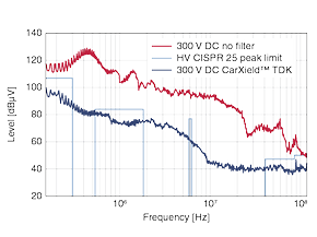 Reference designs | TDK Electronics - TDK Europe