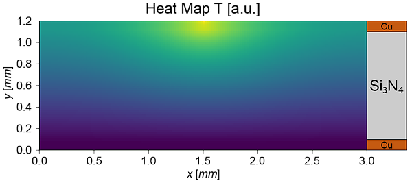 Smart Multilayer AlN Substrate and Packaging | TDK Electronics - TDK Europe