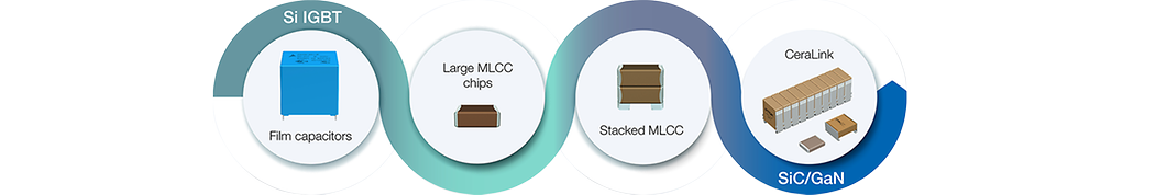 Product catalog: CeraLink capacitors | TDK Electronics - TDK Europe