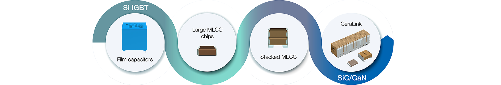 Product catalog: CeraLink capacitors | TDK Electronics - TDK Europe