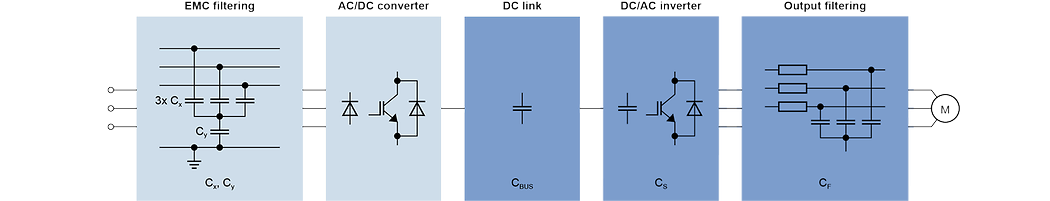 Product catalog: CeraLink capacitors | TDK Electronics - TDK Europe