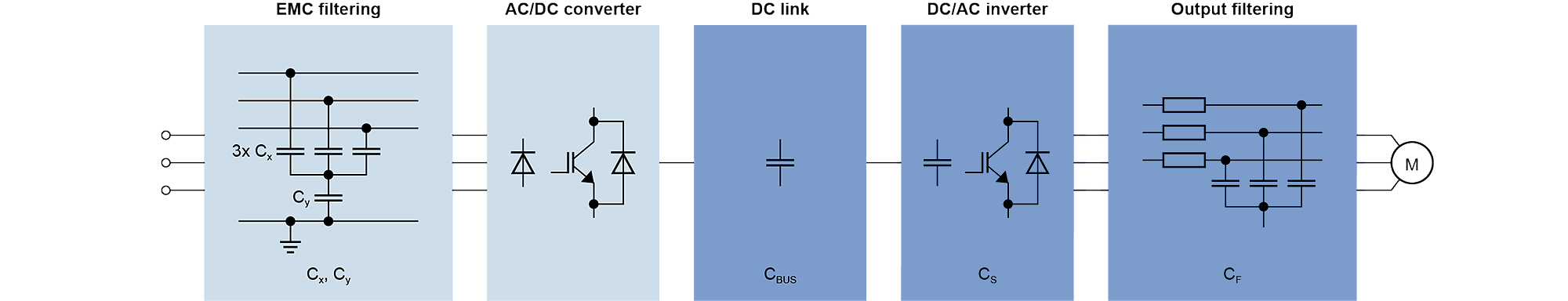 Product catalog: CeraLink capacitors | TDK Electronics - TDK Europe