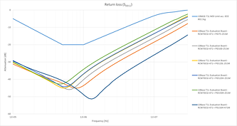 Inductors for Single Pair Ethernet (SPE) | TDK Electronics - TDK Europe
