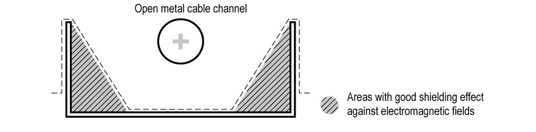 EMC laboratory in Regensburg | TDK Electronics - TDK Europe