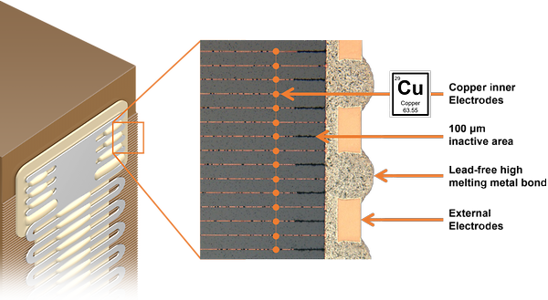 Multilayer Piezo Actuator Stacks | TDK Electronics - TDK Europe