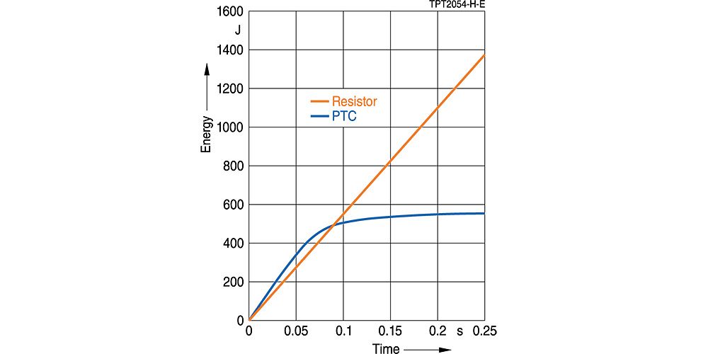 SMD PTC Inrush Current Limiters | TDK Electronics - TDK Europe
