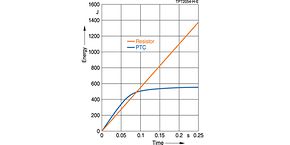 SMD PTC Inrush Current Limiters | TDK Electronics - TDK Europe