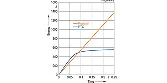 SMD PTC Inrush Current Limiters | TDK Electronics - TDK Europe