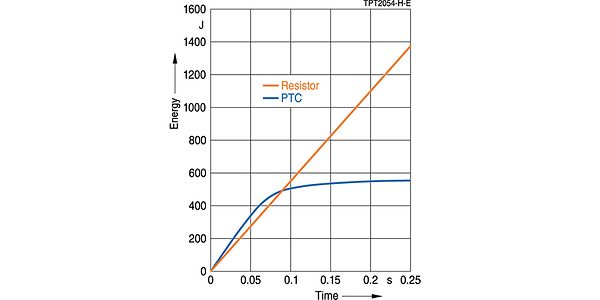 SMD PTC Inrush Current Limiters | TDK Electronics - TDK Europe