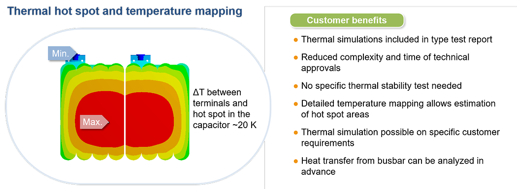 ModCap Standardserie | TDK Electronics - TDK Europe