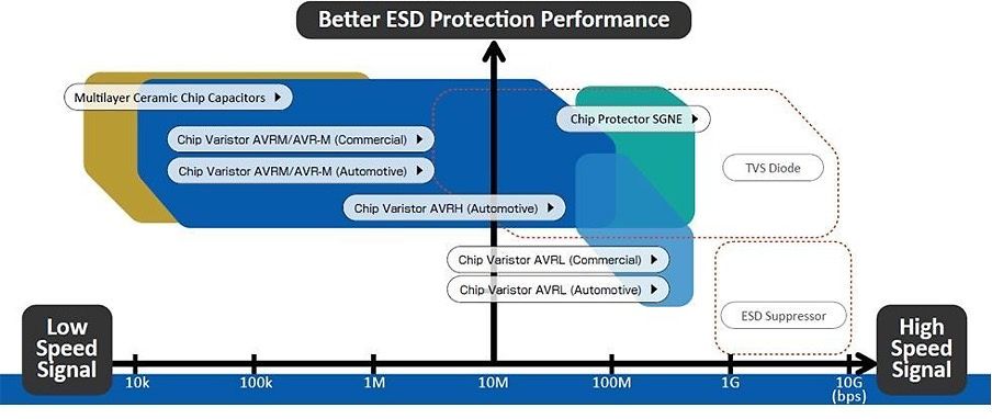 ESD protection by selecting the right components | TDK Electronics - TDK Europe