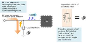 ESD protection by selecting the right components | TDK Electronics ...