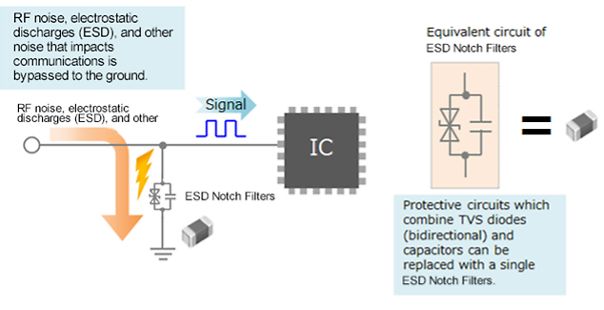 ESD protection by selecting the right components | TDK Electronics ...